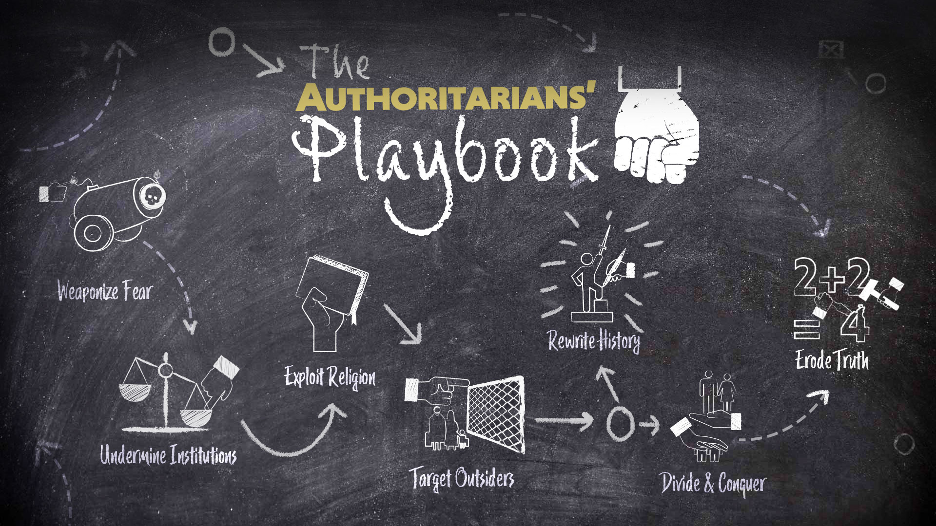 Playbook_Overview | The GroundTruth Project