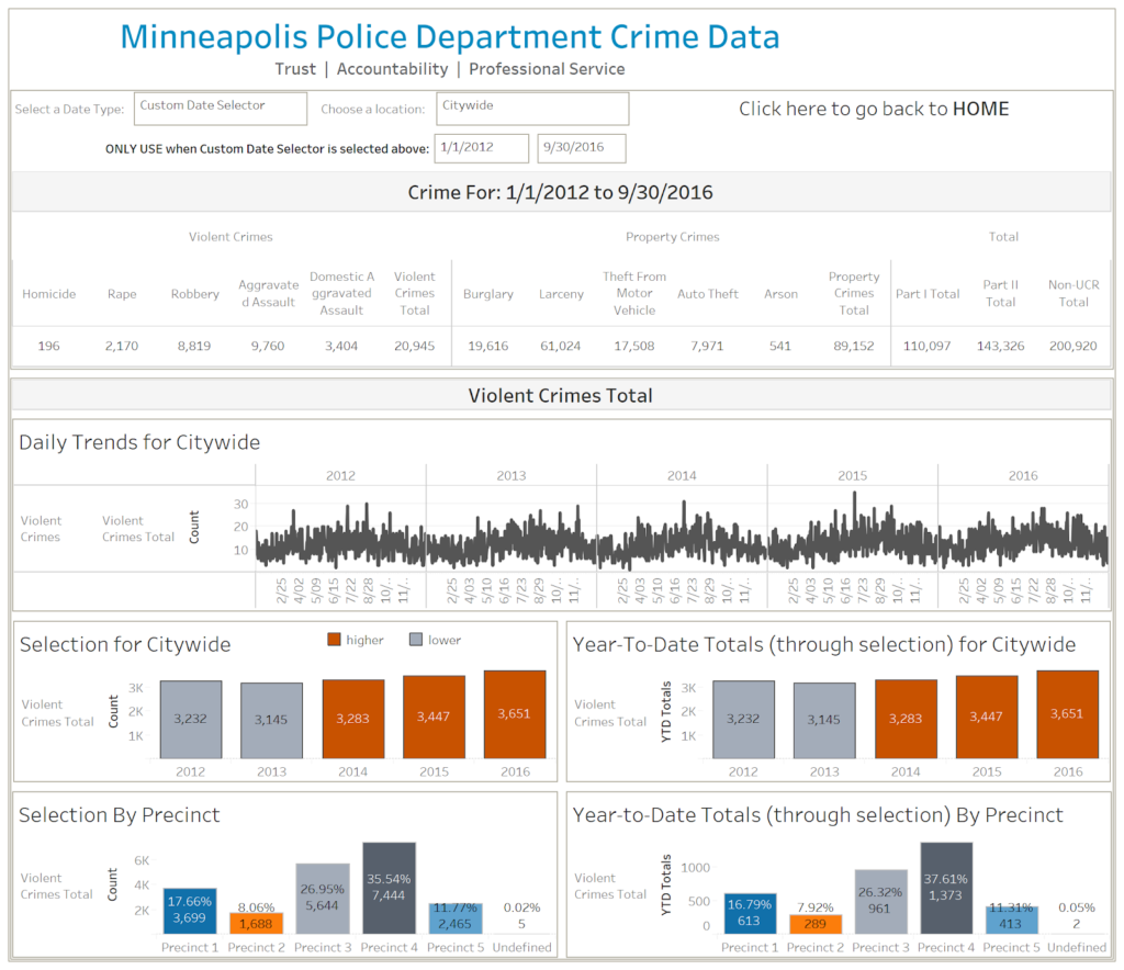 Crime Dashboard - by Date (1) | The GroundTruth Project