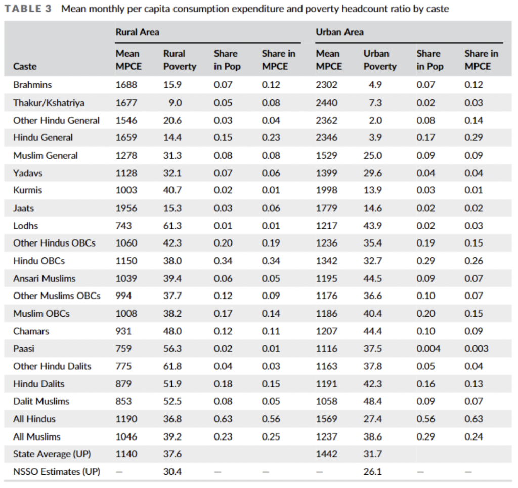 What Does the Caste Wealth Gap Look Like in India? | The GroundTruth ...